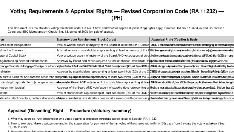 Voting Requirements & Appraisal Rights under RA 11232 (PH) - Studocu