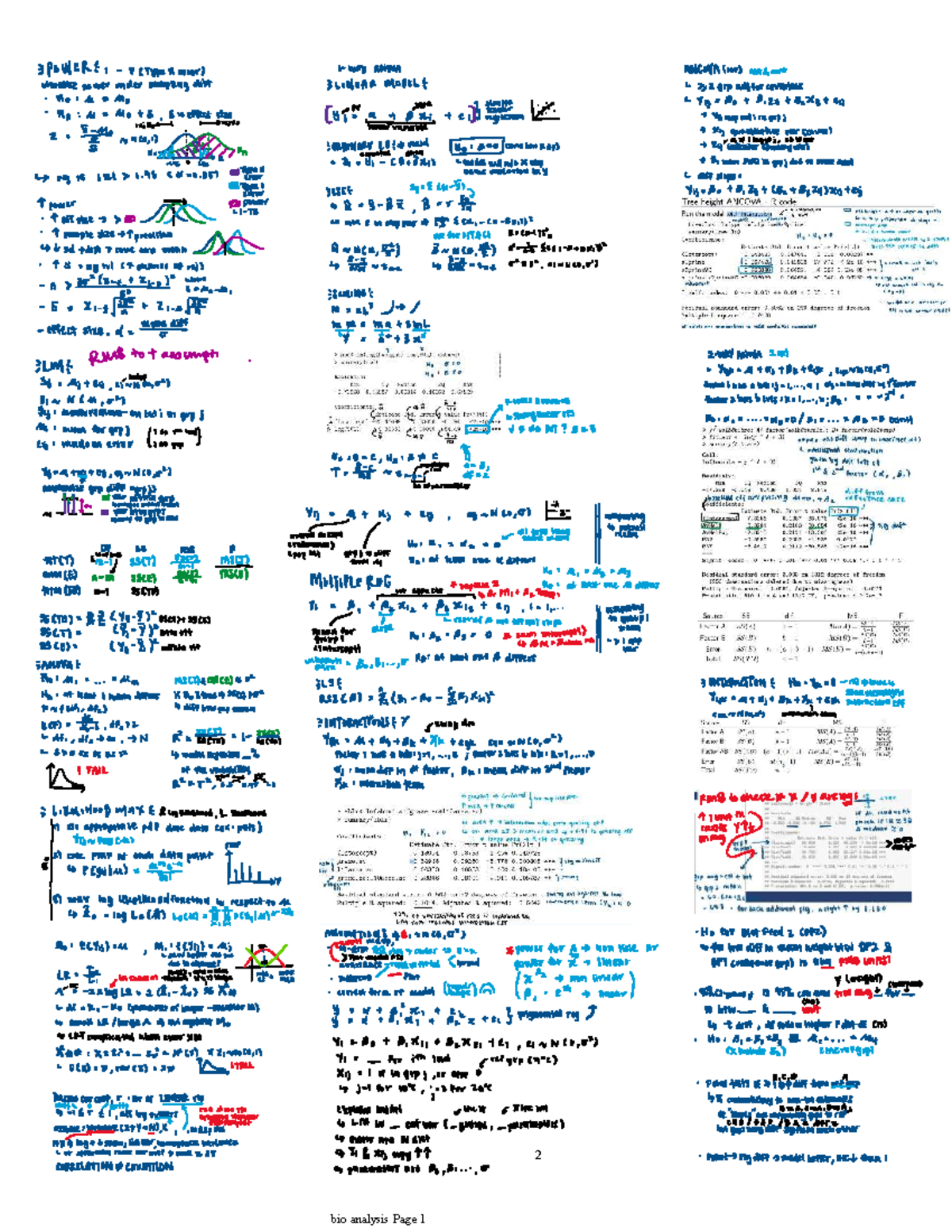 POWERS (Type evior) ANOVA & ANCOVA Analysis with Interaction Effects ...