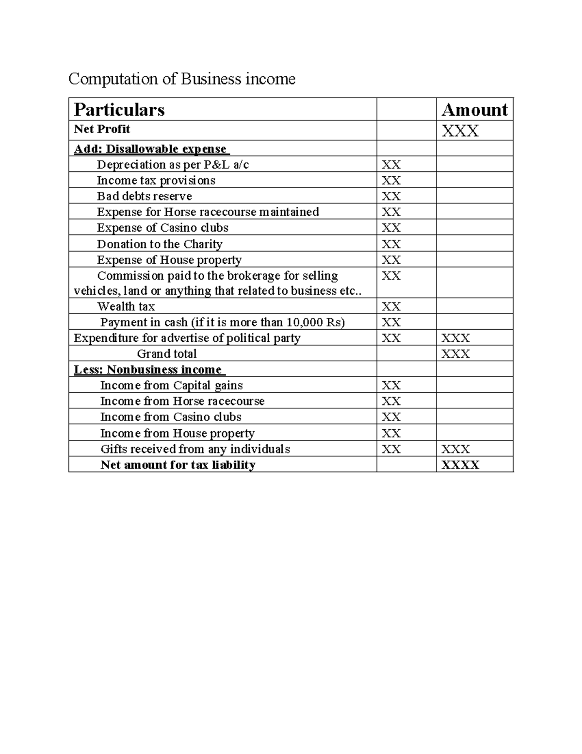 Computation of Business Income Format: Detailed Breakdown for Tax ...