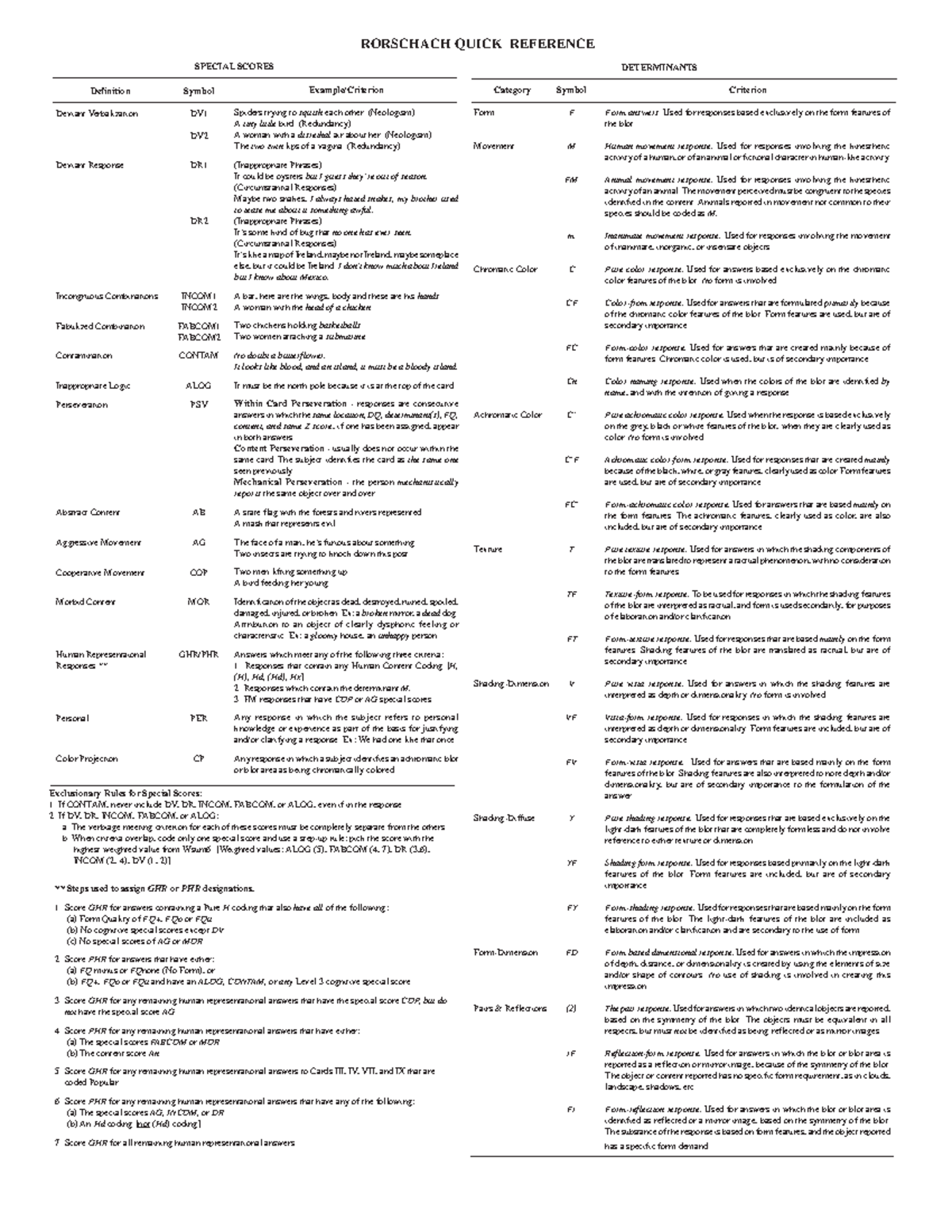 Rorschach Inkblot Test: Quick Reference Guide for Scoring and Responses ...