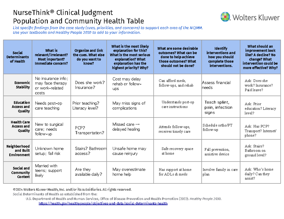 NUR 450 Clinical Judgment in Community Health: Case Study Insights ...
