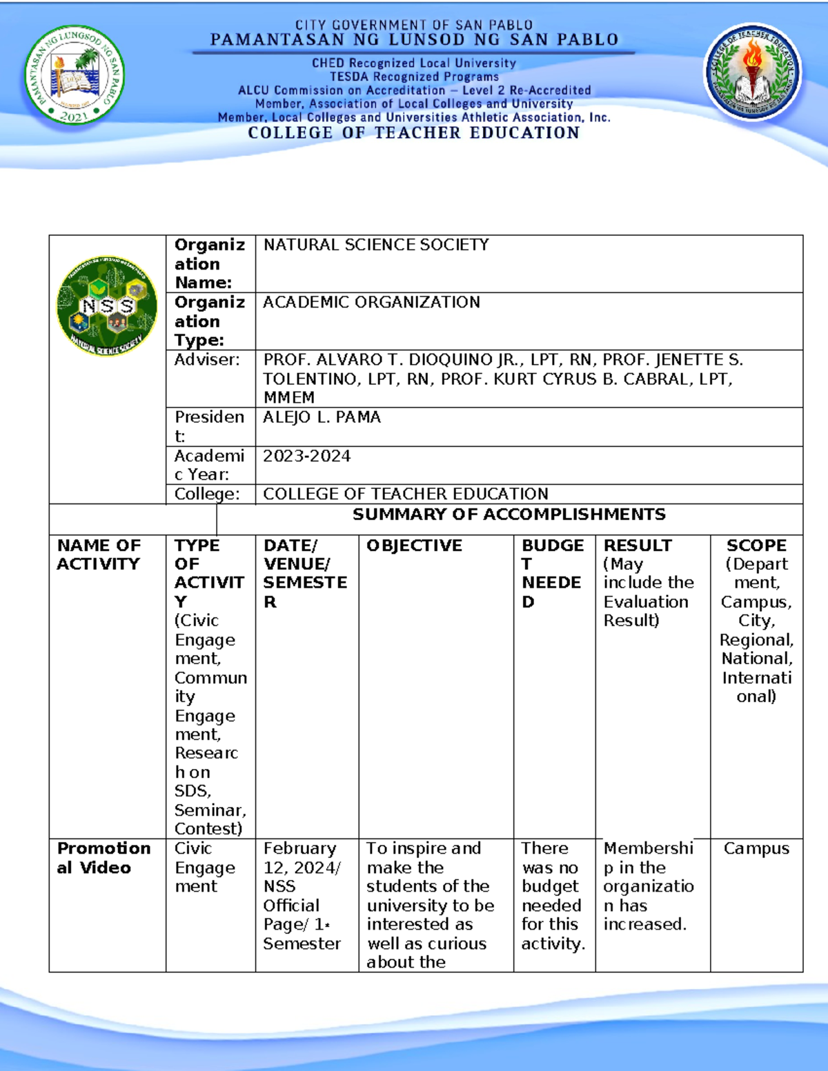 1ST SEM Accomplishment Reports - Organiz ation Name: NATURAL SCIENCE ...