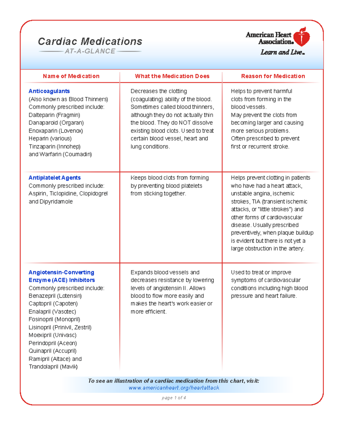 AHA Cardiac Medications Overview: Types & Functions - Studocu
