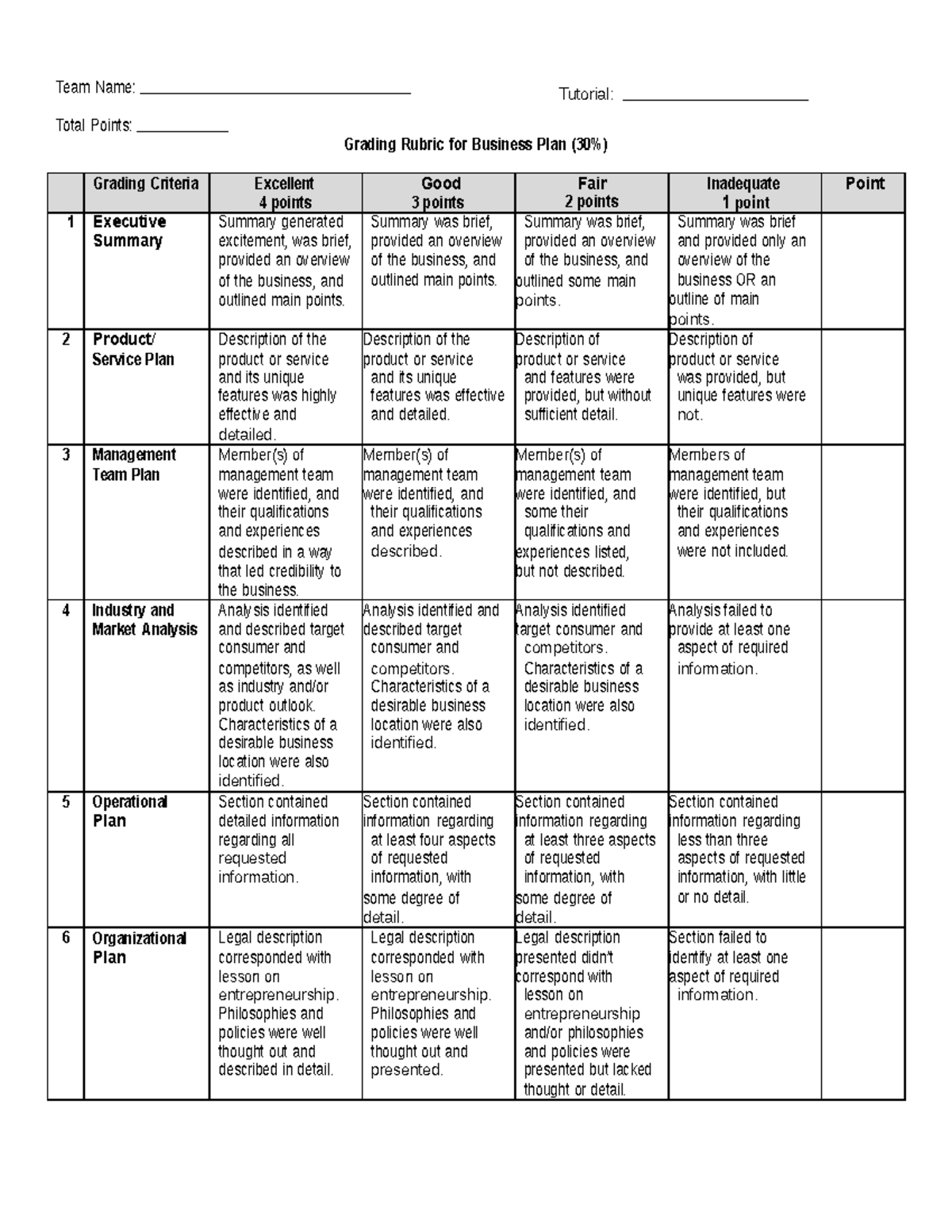 Rubrics Business Plan (30) - Team Name: Total Points: Tutorial: Grading ...