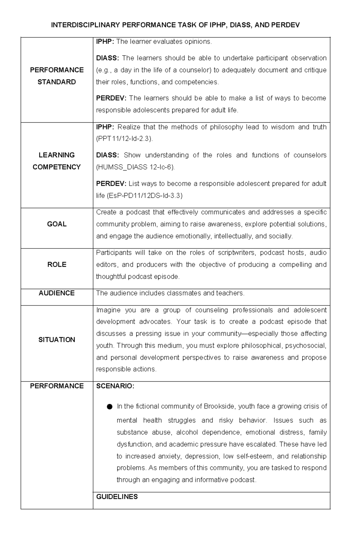 Interdisciplinary Performance Task: IPHP, DIASS, PERDEV Podcast Project - Studocu