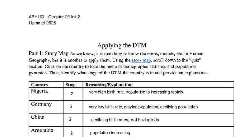 APHUG Chapter 2 DTM Application: Story Map Analysis - Studocu