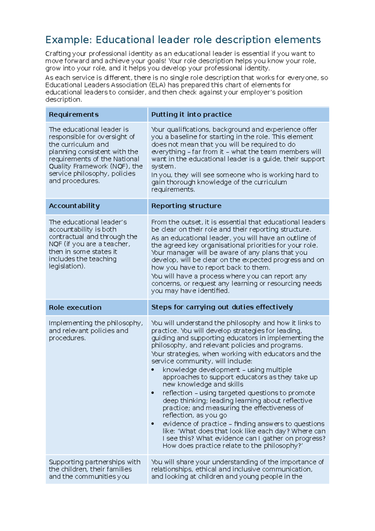 Educational Leadership ELA: Role Description Elements Guide - Studocu