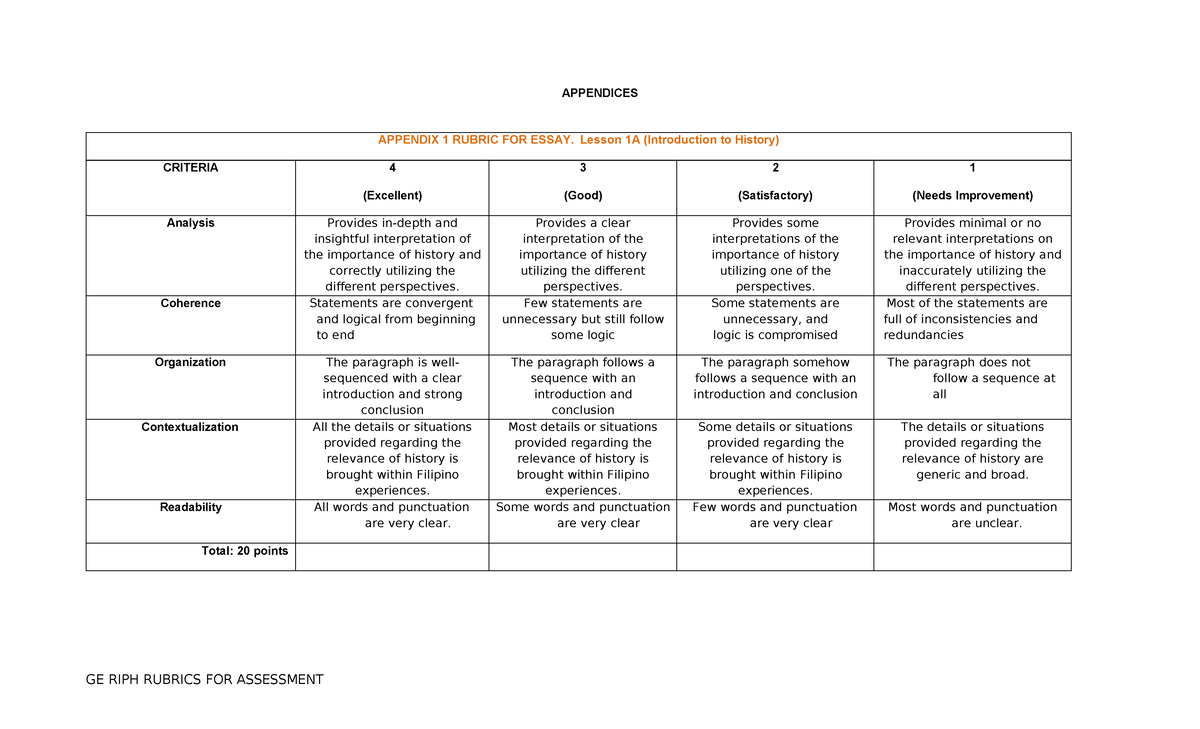 GE PH. Rubrics - sagfre - APPENDICES APPENDIX 1 RUBRIC FOR ESSAY. Lesson 1A (Introduction to ...