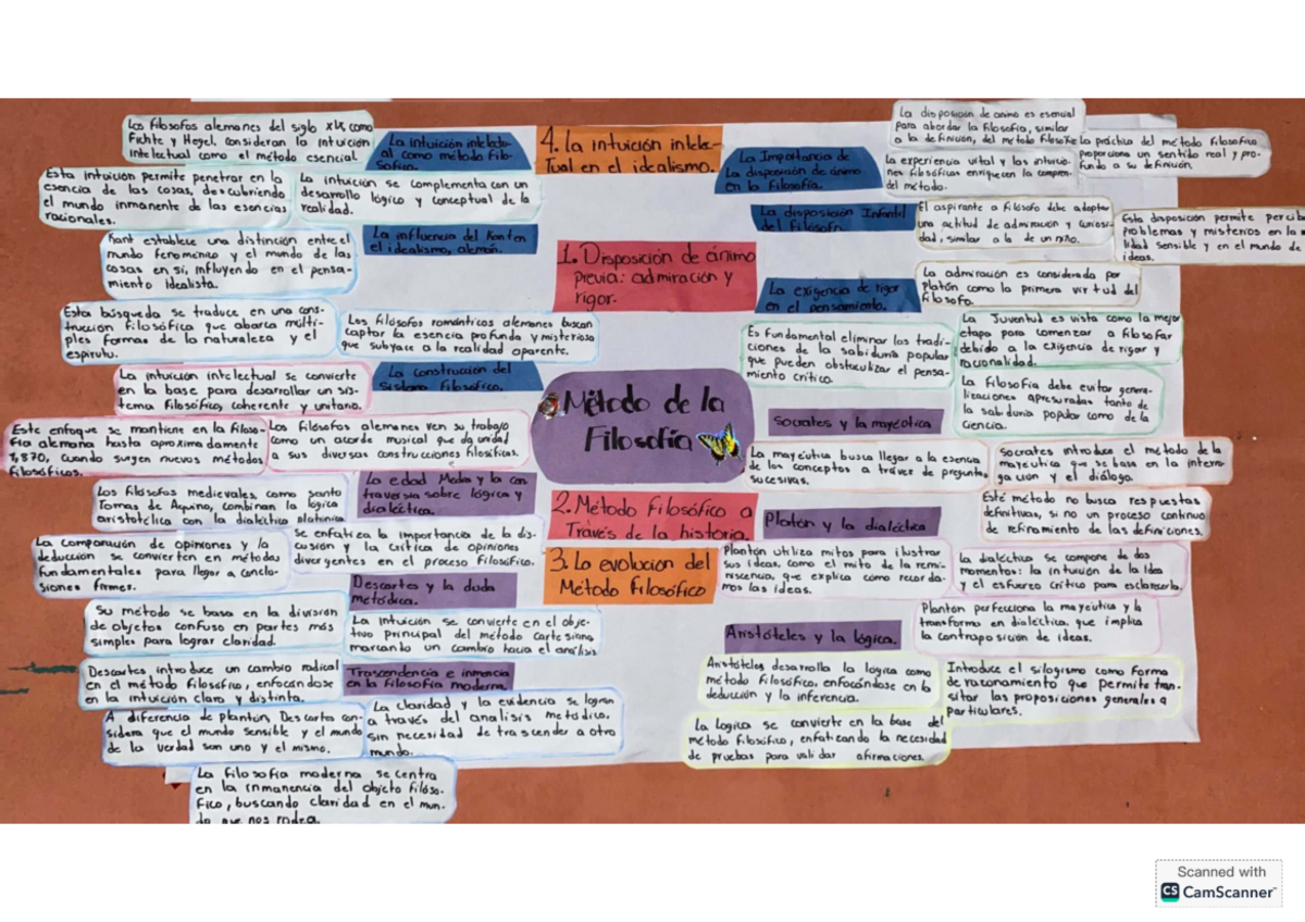 Mapa Conceptual: La Disposición de Ánimo en la Filosofía Alemana del ...