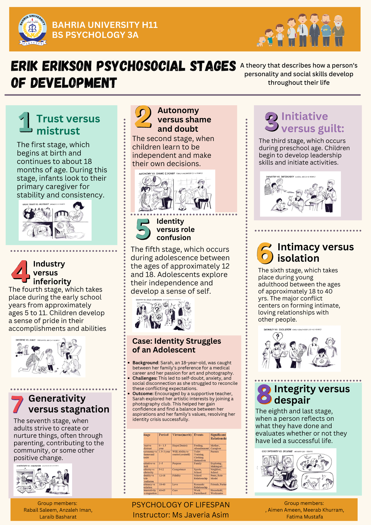 Erik Erikson Psychosocial stages of development - Trust versus mistrust ...