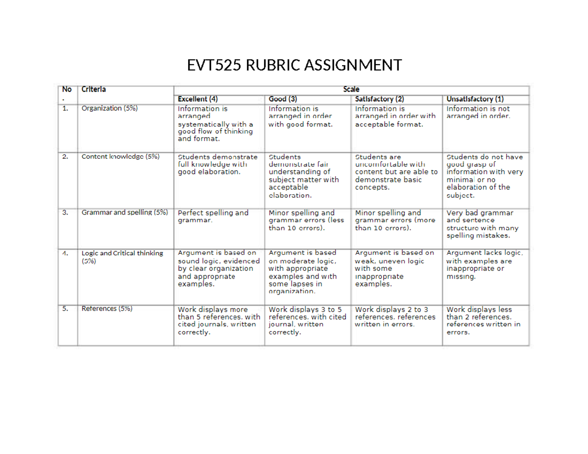 EVT525 Rubric Assignment for Assessment Criteria Evaluation - Studocu