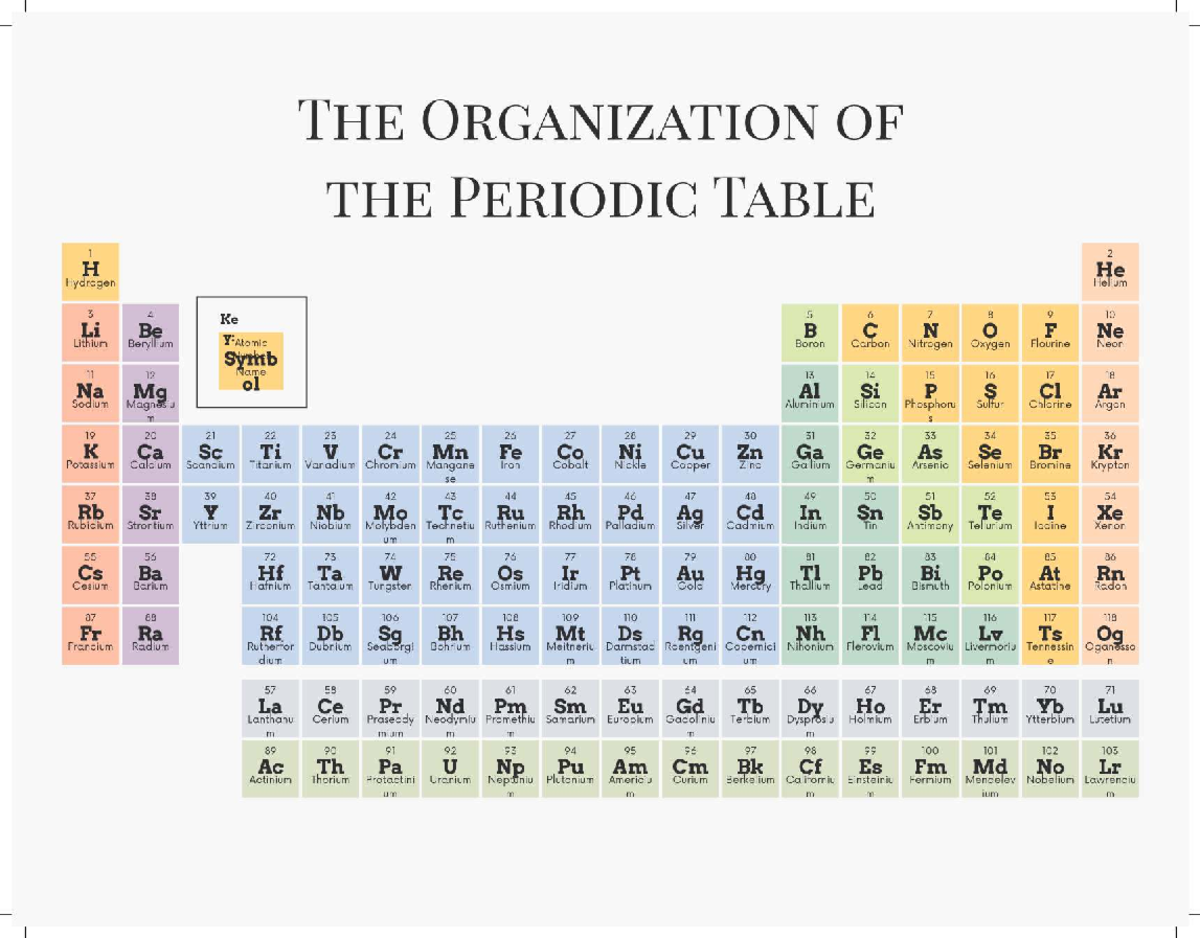 Periodic Table Organization Overview - Studocu