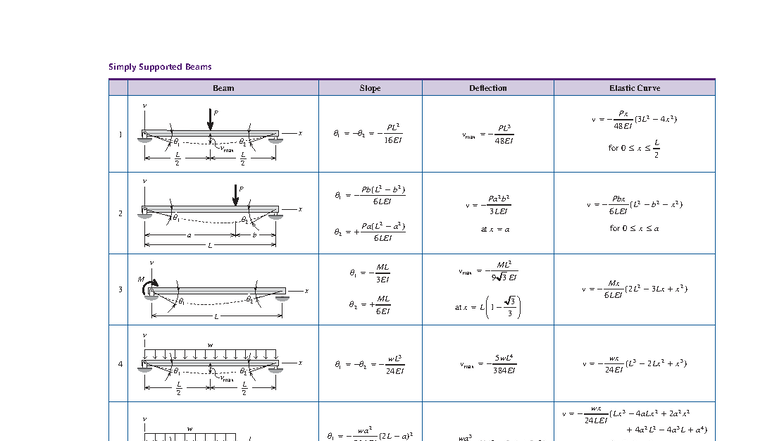 822 - Superposition of Beam Deflection and Elastic Curves (Chap 8 ...