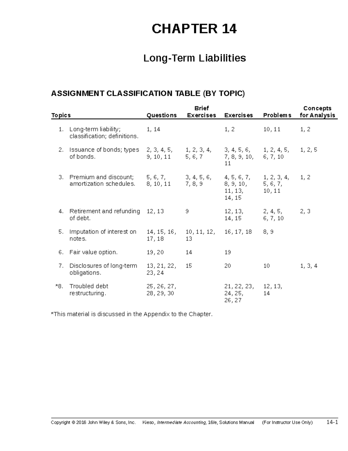 Ch14 - Solutions to Long-Term Liabilities in Intermediate Accounting ...