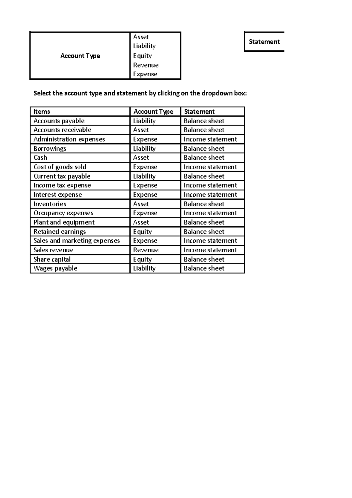 Week 2 Tutorial Worksheet - Account Type Analysis and Statements - Studocu