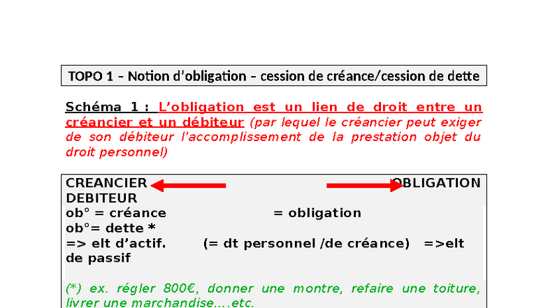 TOPO 1 - Cession de Créance et de Dette : Schémas et Exemples - Studocu