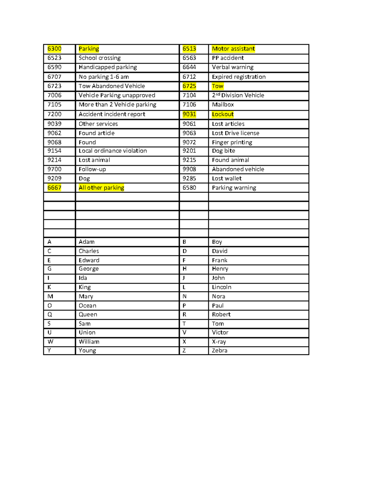 Traffic Codes Reference Guide for Law Enforcement (6300-9700) - Studocu