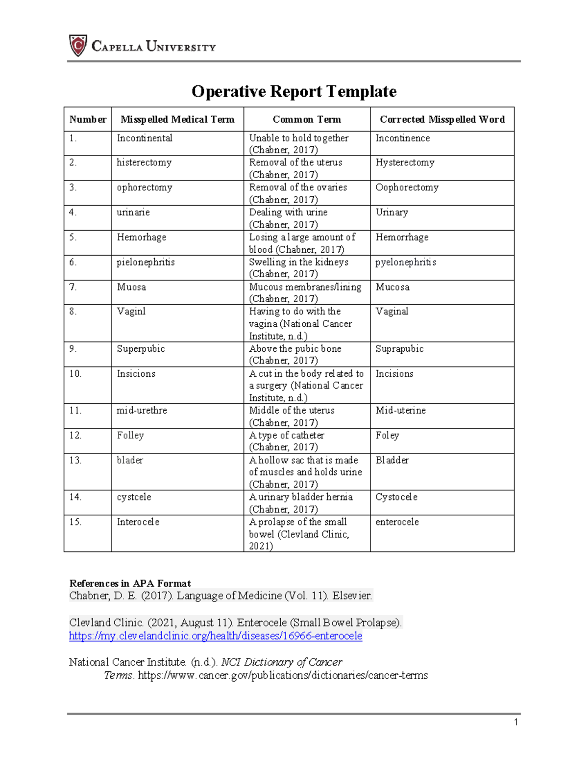 Himfpx 4610 4-1 - Operative Report Template Number Misspelled Medical ...