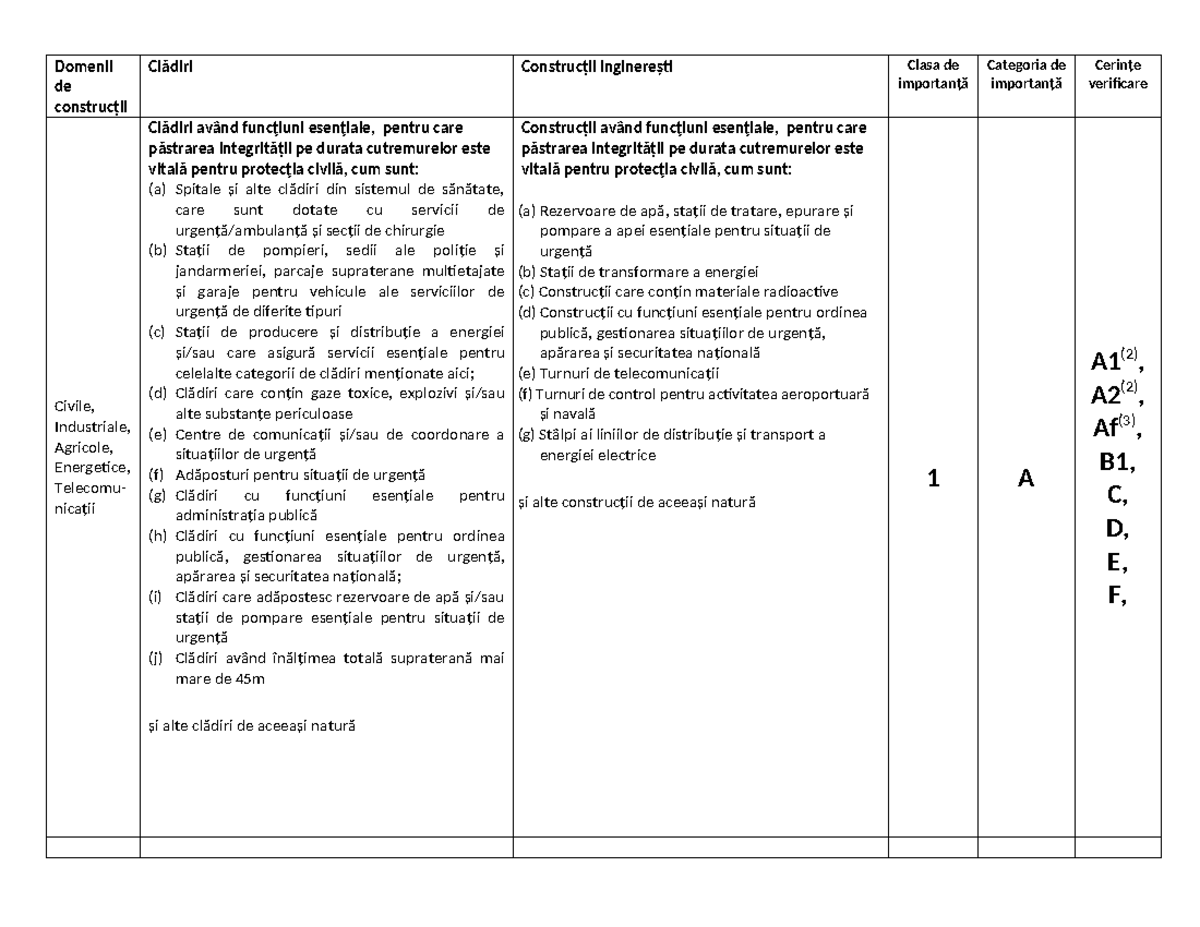 Domenii și Categorii de Construcții Esențiale pentru Protecția Civilă ...