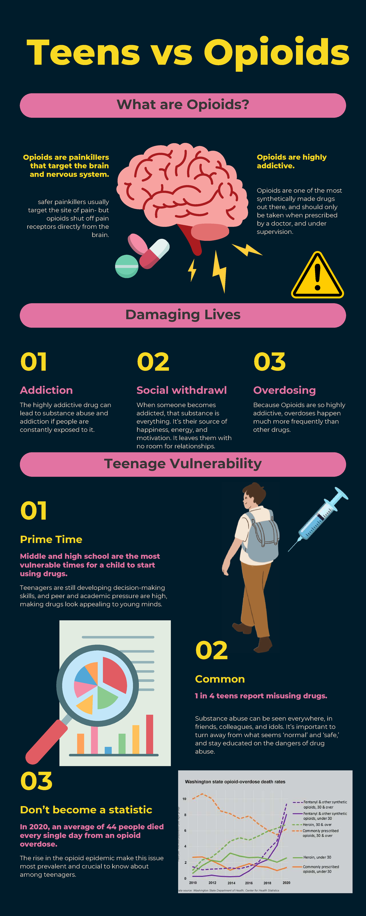 Teens & Opioids: Understanding Addiction & Risks (Infographic) - Studocu