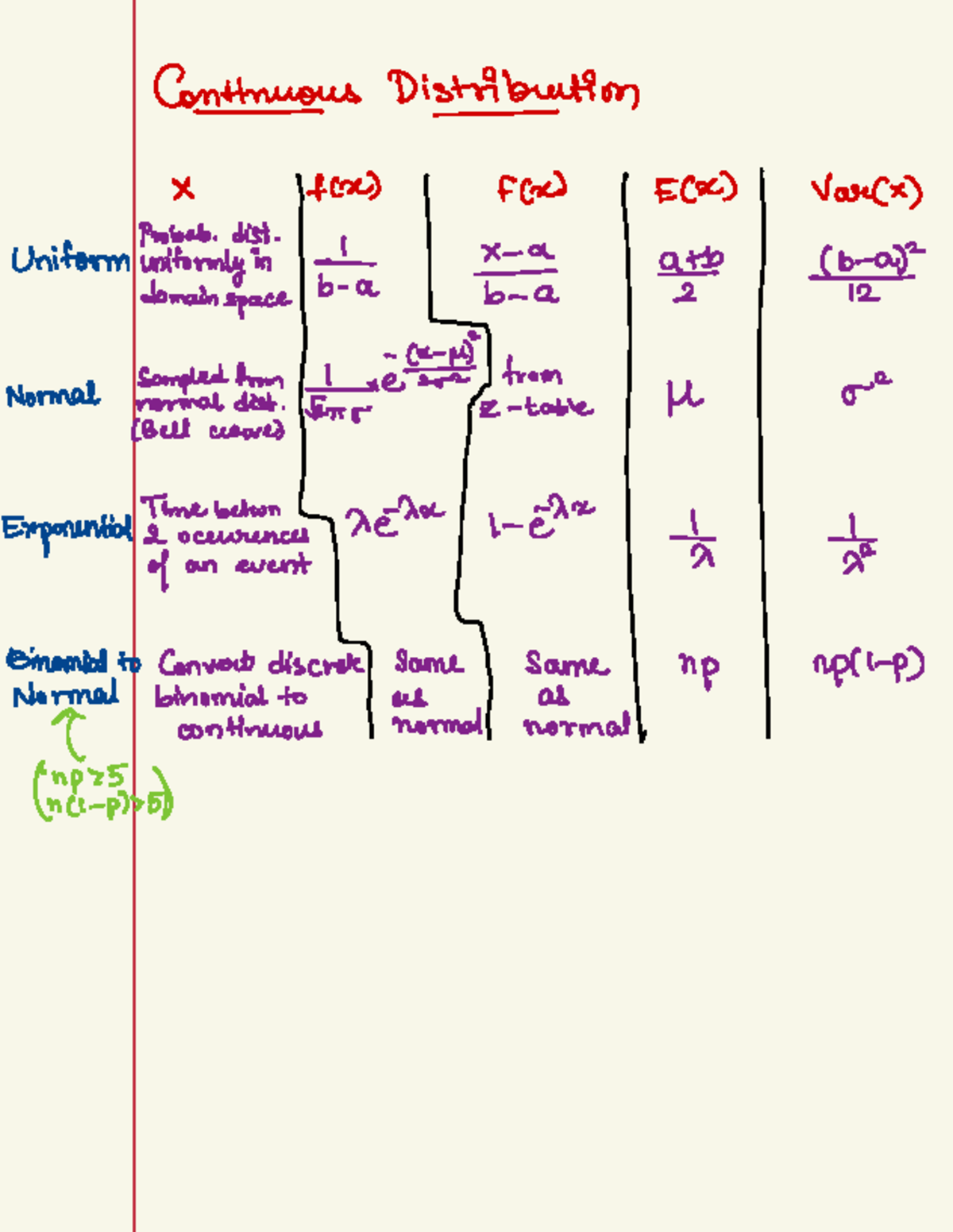 DS1 Tutorial 3 - Continuous Distribution and Probability Concepts - Studocu