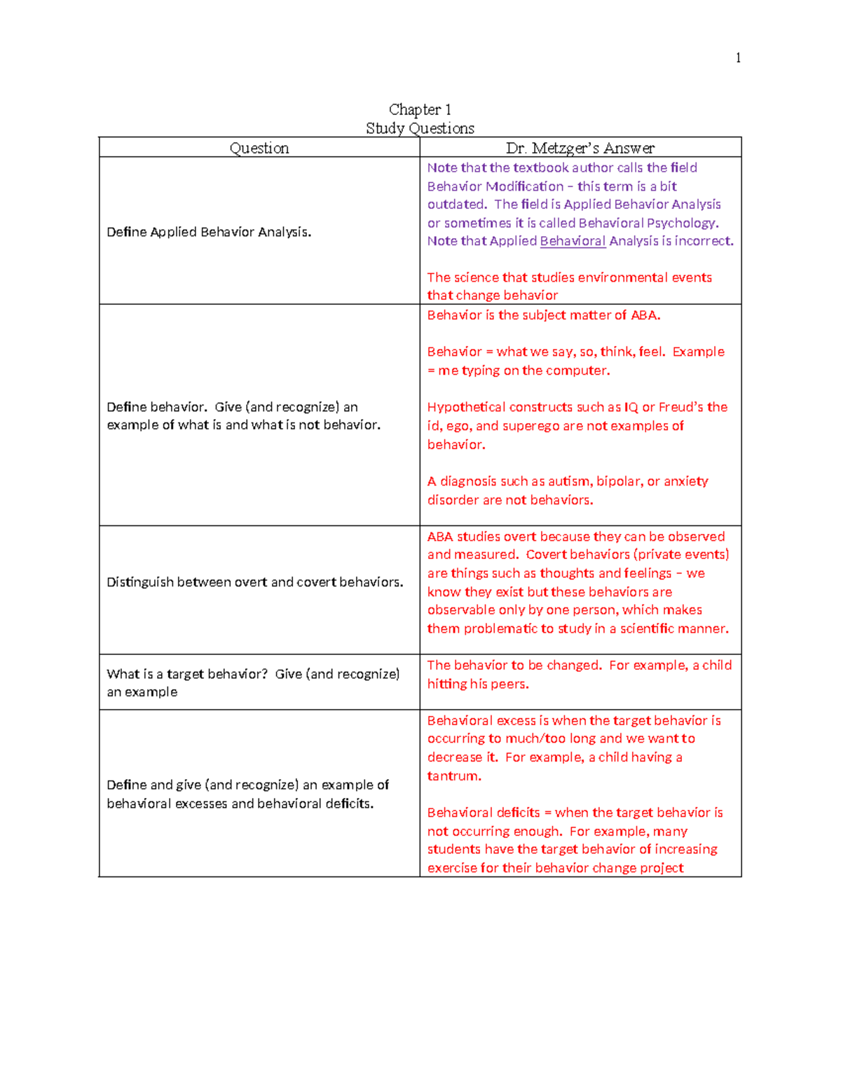 Applied Behavior Analysis (ABA) Chapter 1 Study Guide: Key Concepts - Studocu