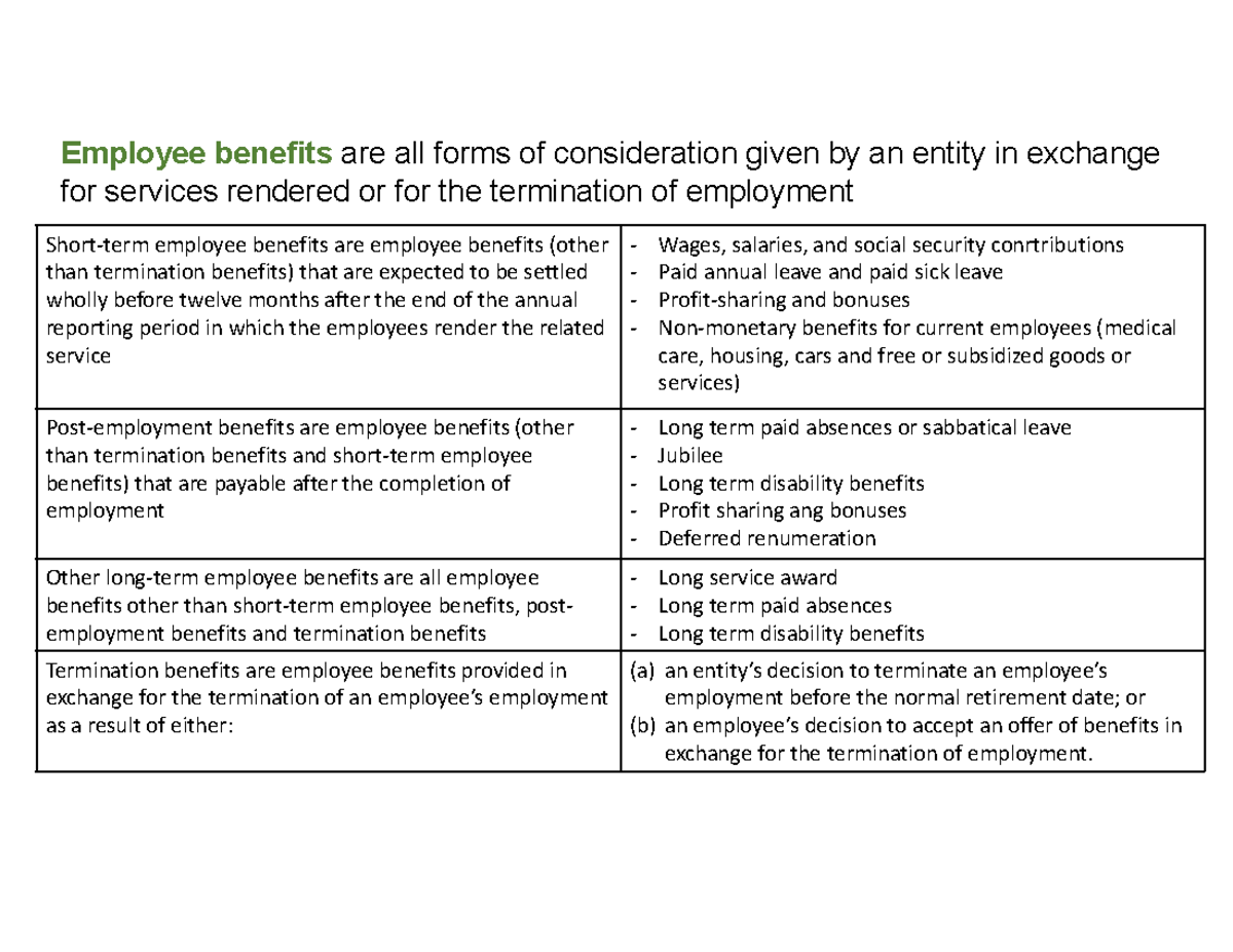 Employee Benefits - Termination benefits are employee benefits provided ...