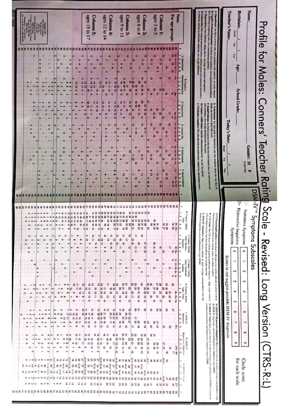 Profile for Males: Teacher Rating Scale (Revised) for ADHD Assessment ...