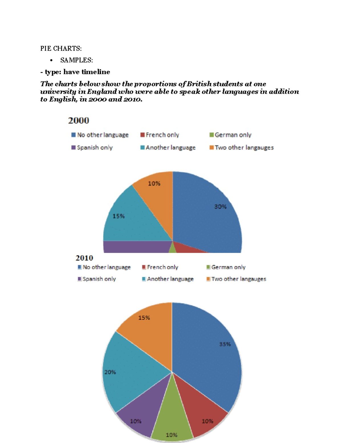 PIE Charts - IELTS WRITING TASK 1 PIE CHART SAMPLES, BAND 9 - PIE CHARTS: SAMPLES: - type: have ...