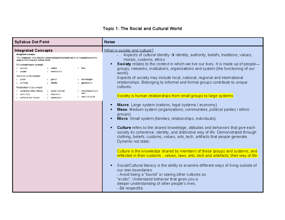 Society and Culture Study Notes - Topic 1: The Social and Cultural ...