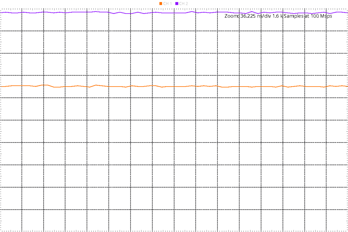 Scopy screenshot - ENG1001 - Zoom: 36 ns/div 1 k Samples at 100 Msps CH ...