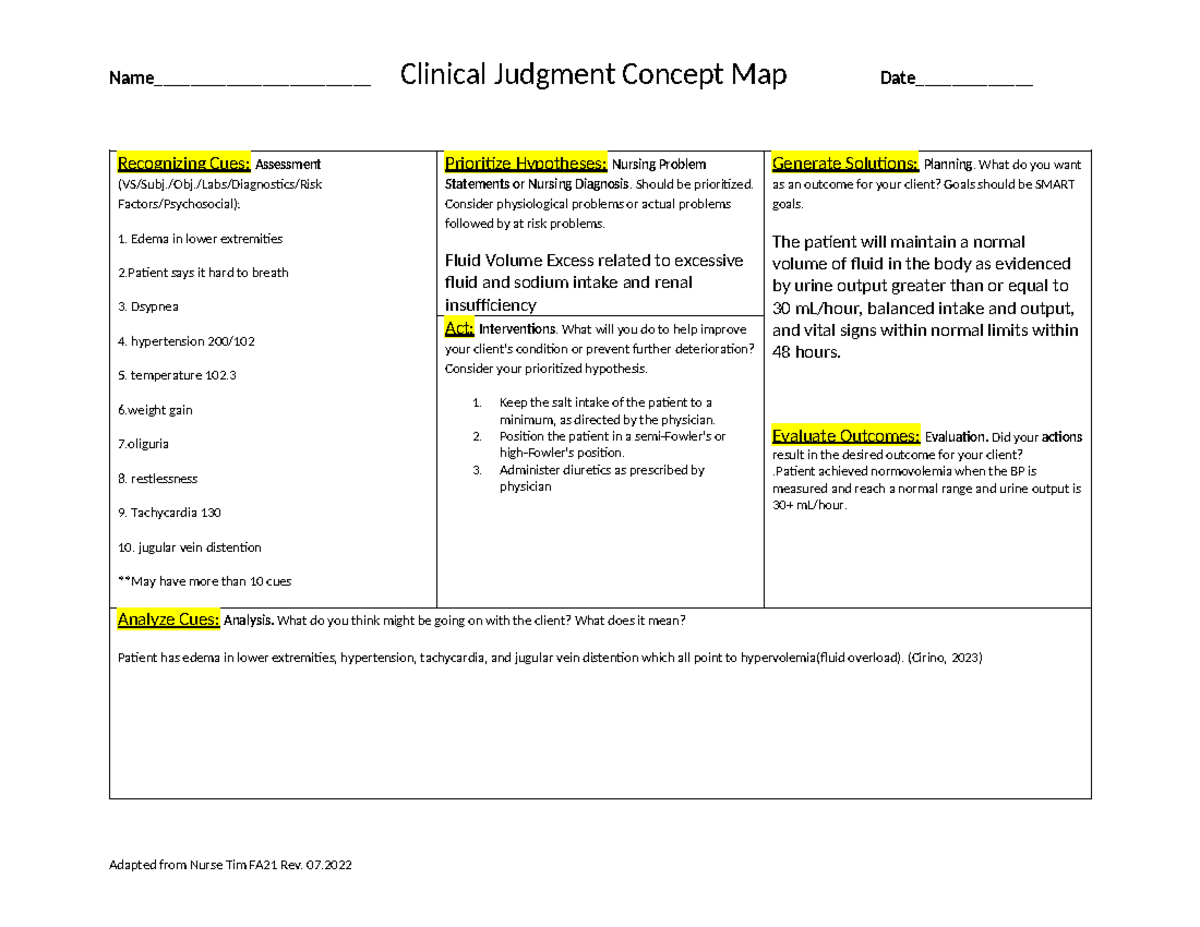 NUR 301: Clinical Judgment Concept Map on Fluid Overload Management ...