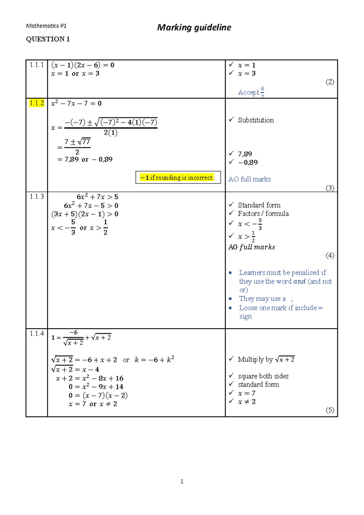 Grade 12 Mathematics P Algebra & Number Patterns Test 1 Memo 2025 - Studocu