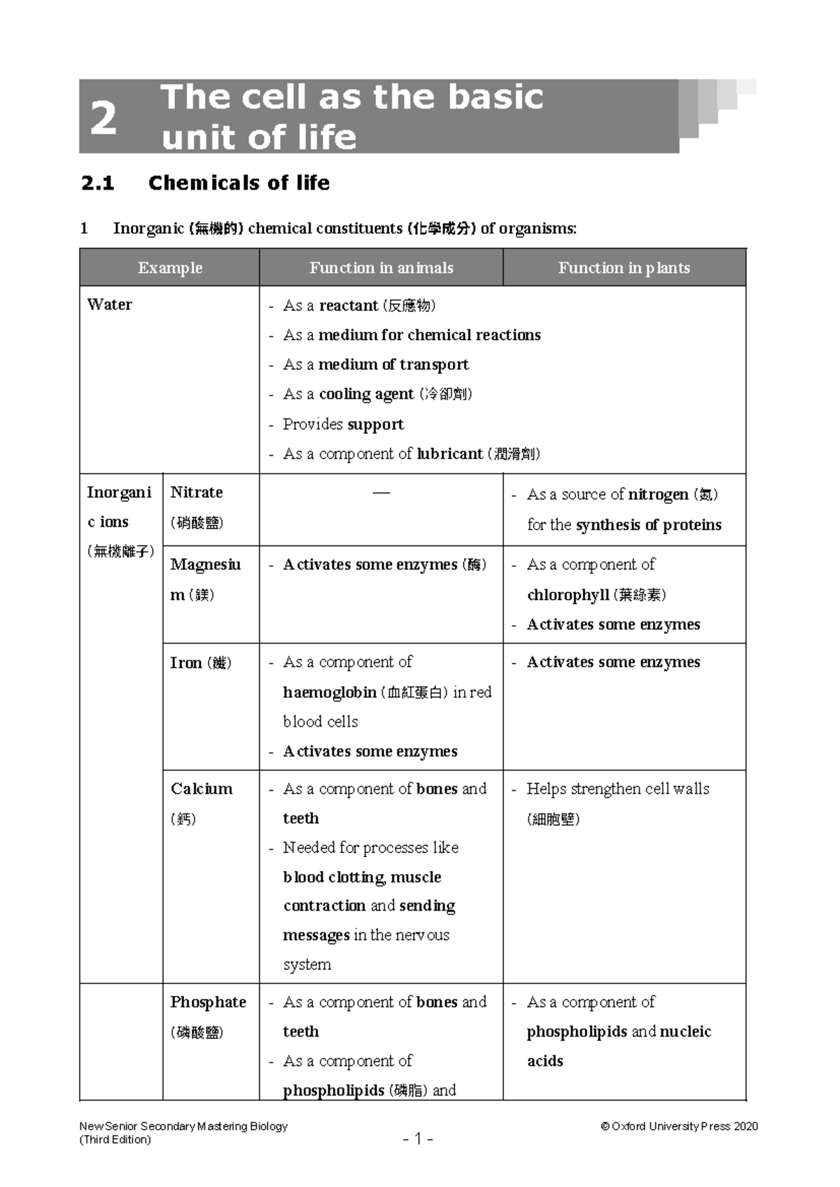 Rev Notes: Chapter 02 - The Cell as the Basic Unit of Life - Studocu