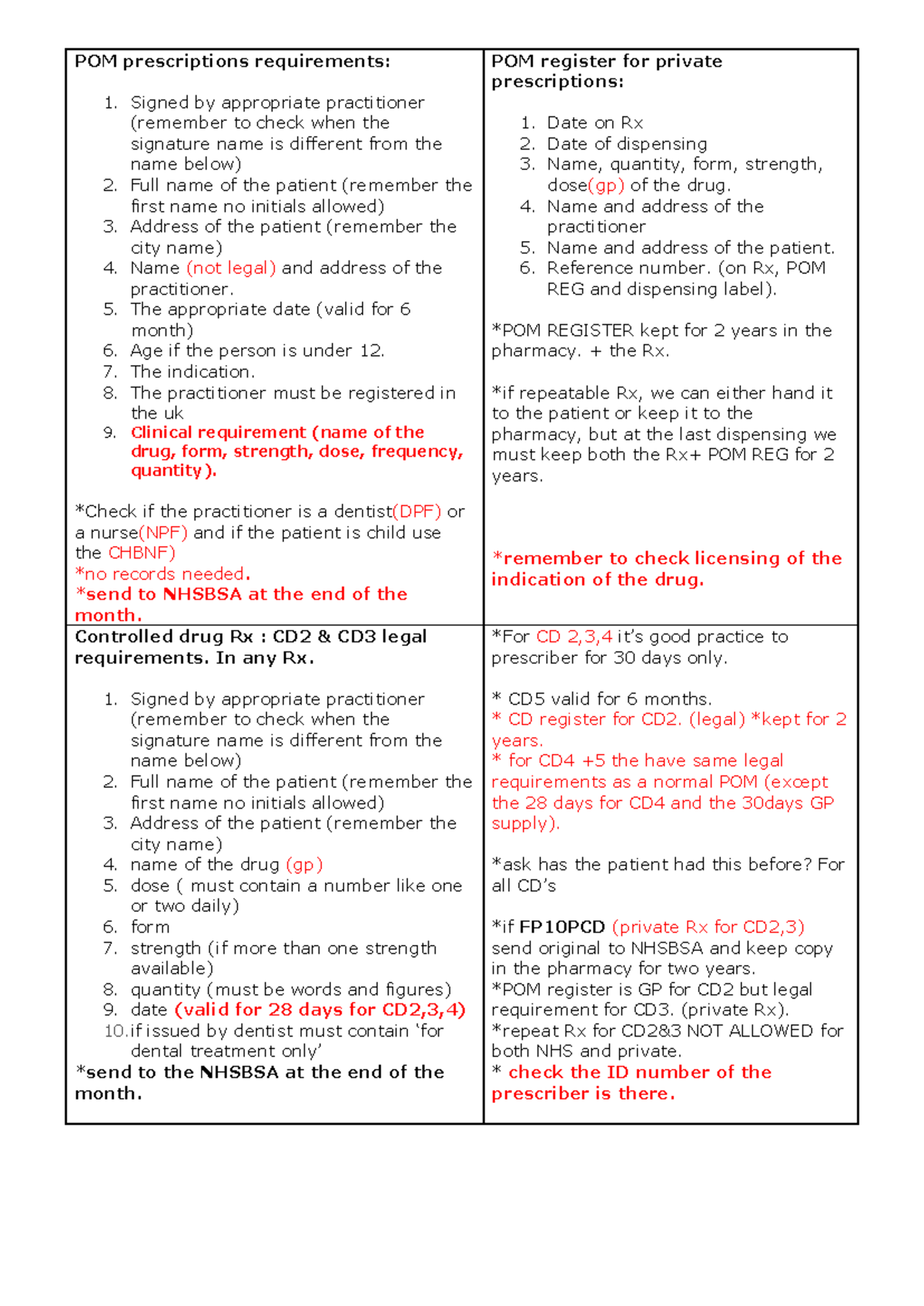 POM Prescription Requirements and Dispensing Summary Guide - Studocu