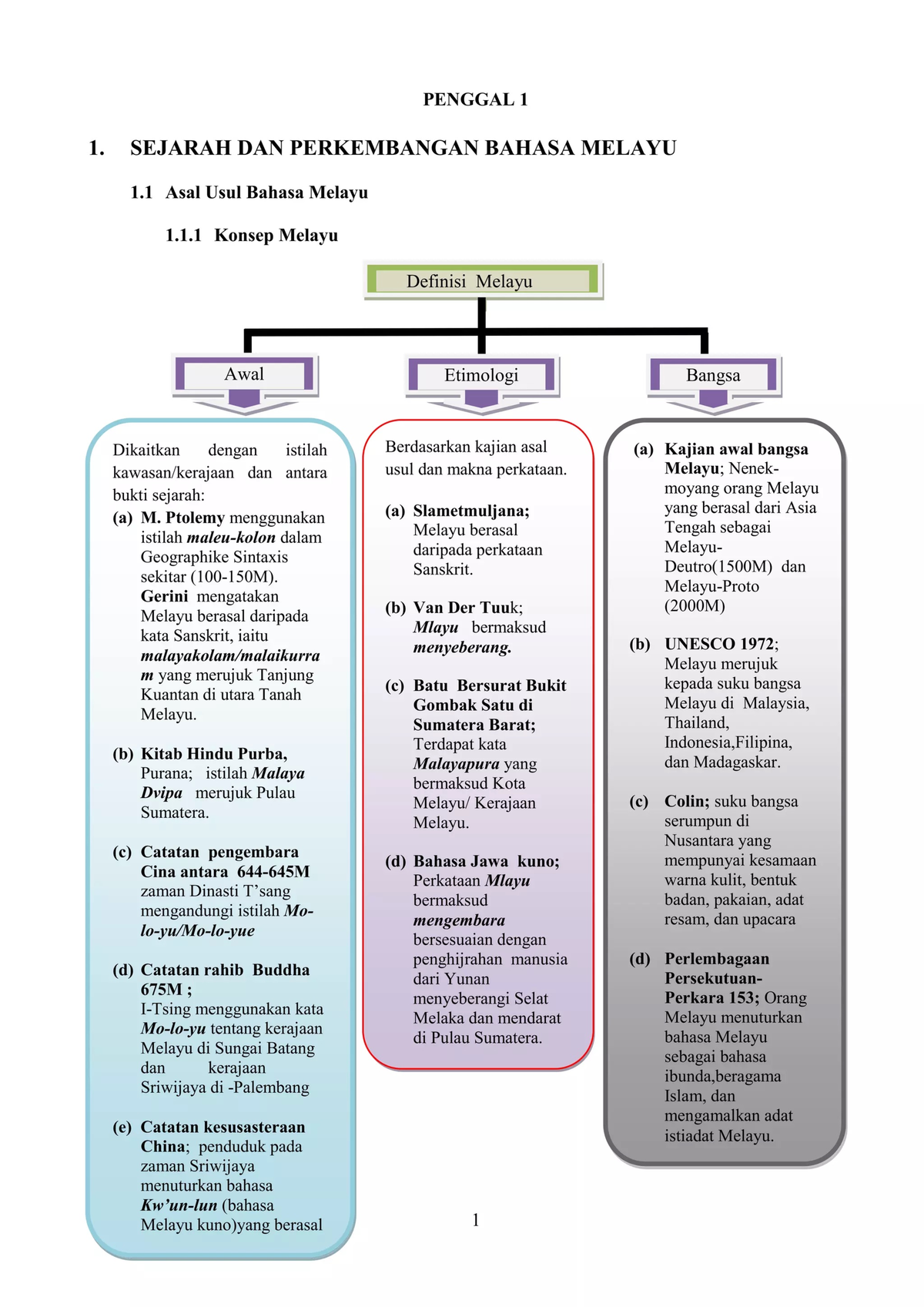 Nota BM STPM (Sem 1): Sejarah dan Perkembangan Bahasa Melayu - Studocu