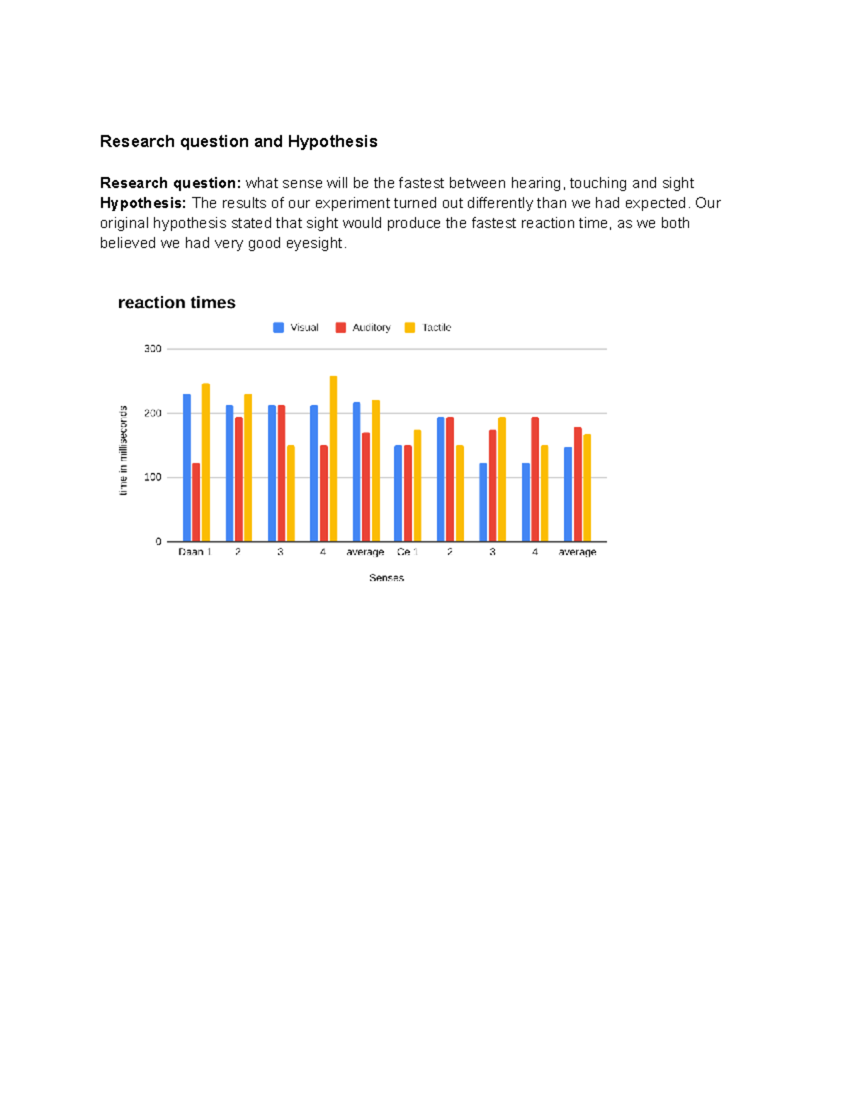Reaction Time Study: Auditory vs. Visual vs. Tactile (Cebriyan, Daan ...