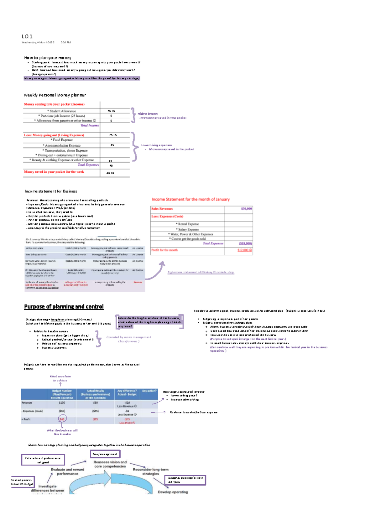 B114 - Module 2 - Lecture Notes on Money Planning & Budgeting - Studocu