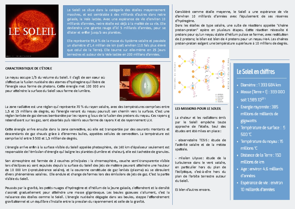 LE Soleil - Fiche descriptive - LE SOLEILLE SOLEIL Le Soleil se situe ...
