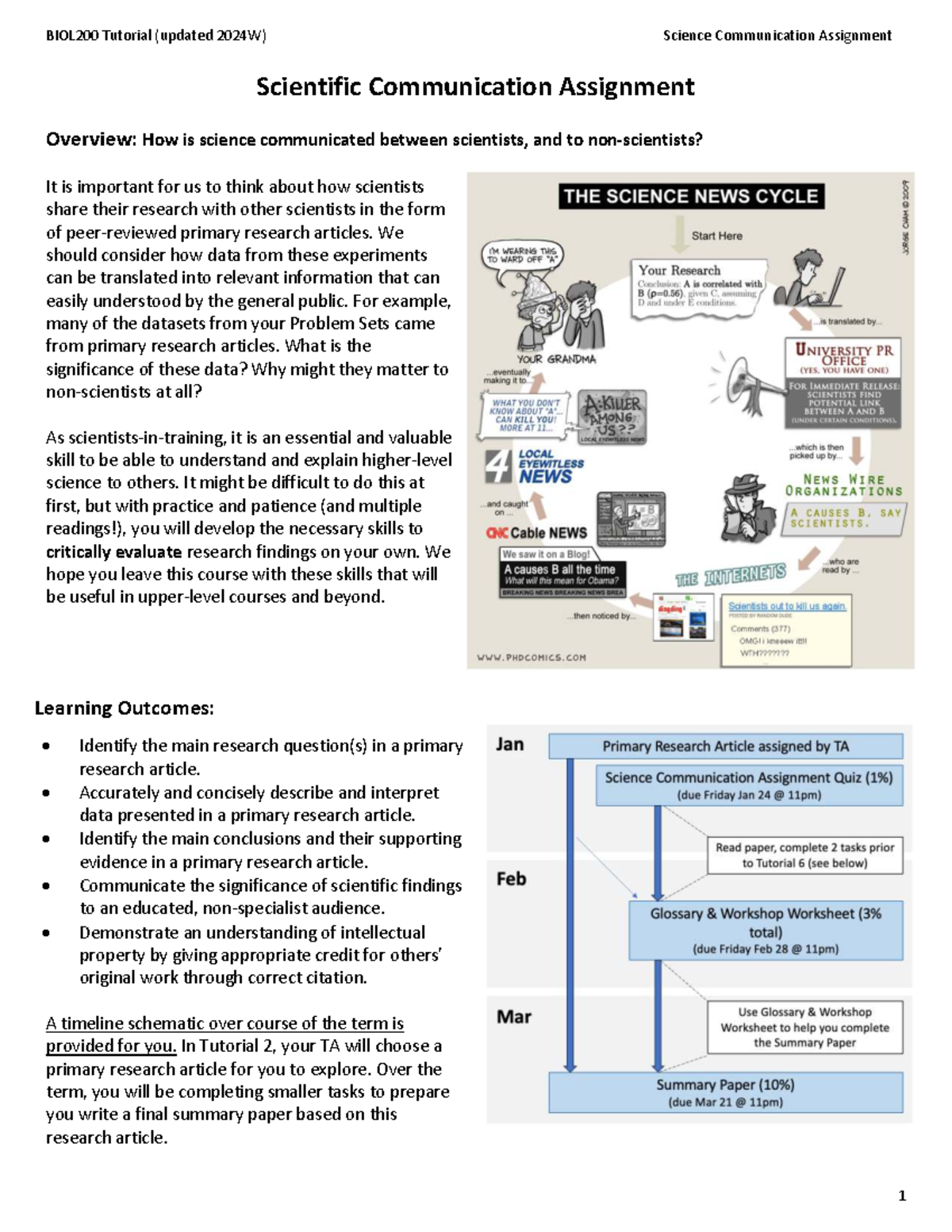 Science Communication Assignment (BIOL200) - Spring 2025 Overview - Studocu