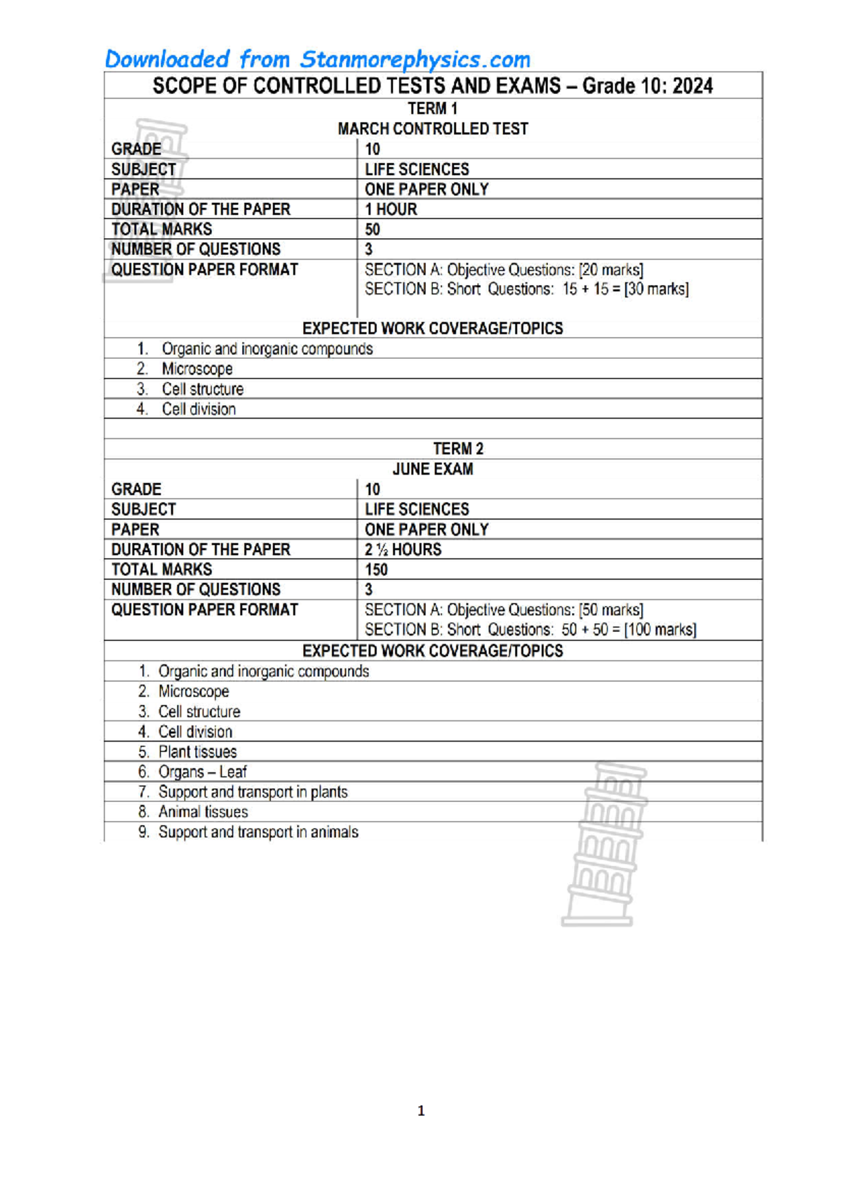 Life Sciences Grade 10 Scope 2024: Tests & Exams Overview - Studocu