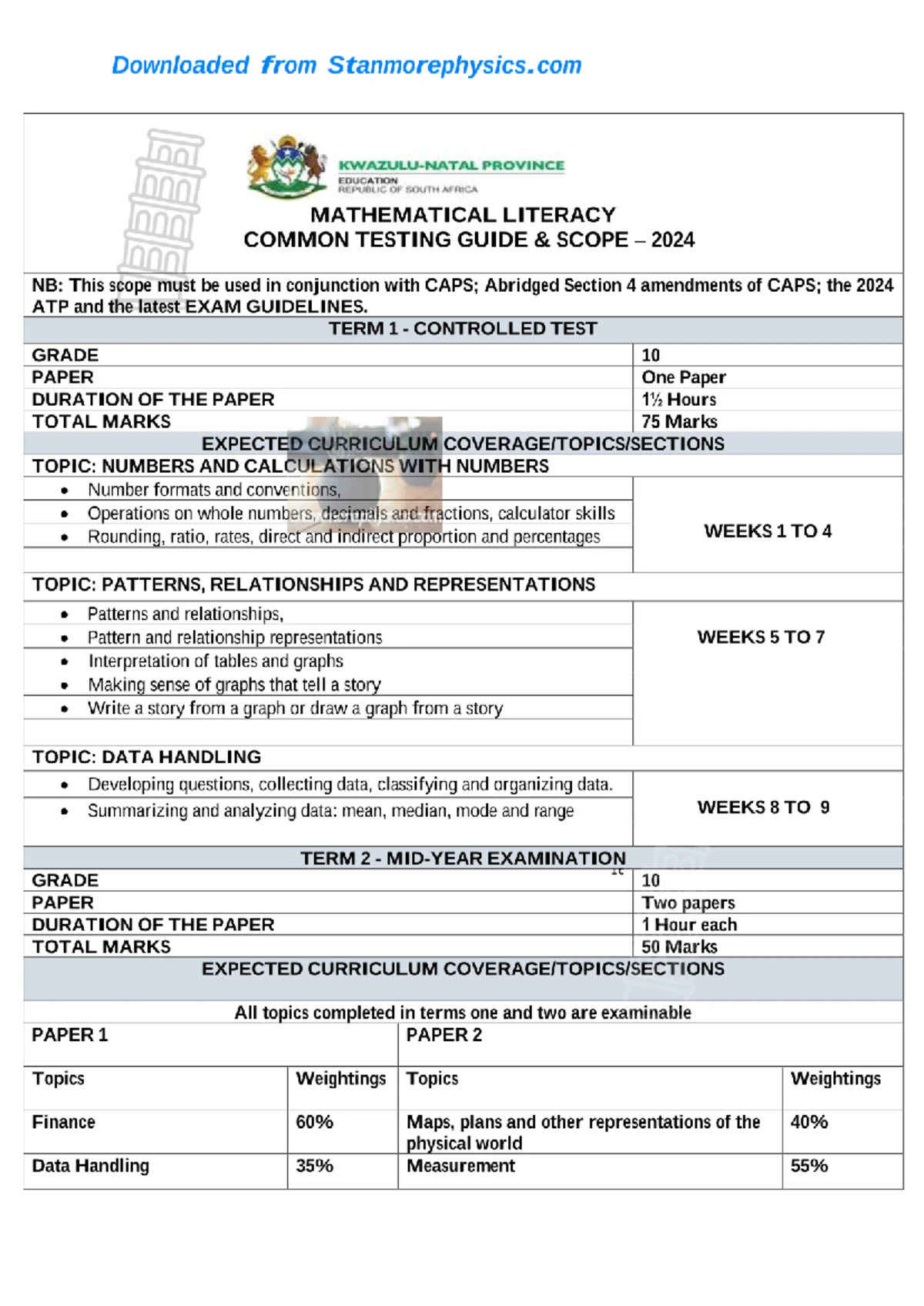 Isizulu HL P2 2024 Lwezi Final Exam MEMO - Amamaki nokuhlonzwa - Studocu