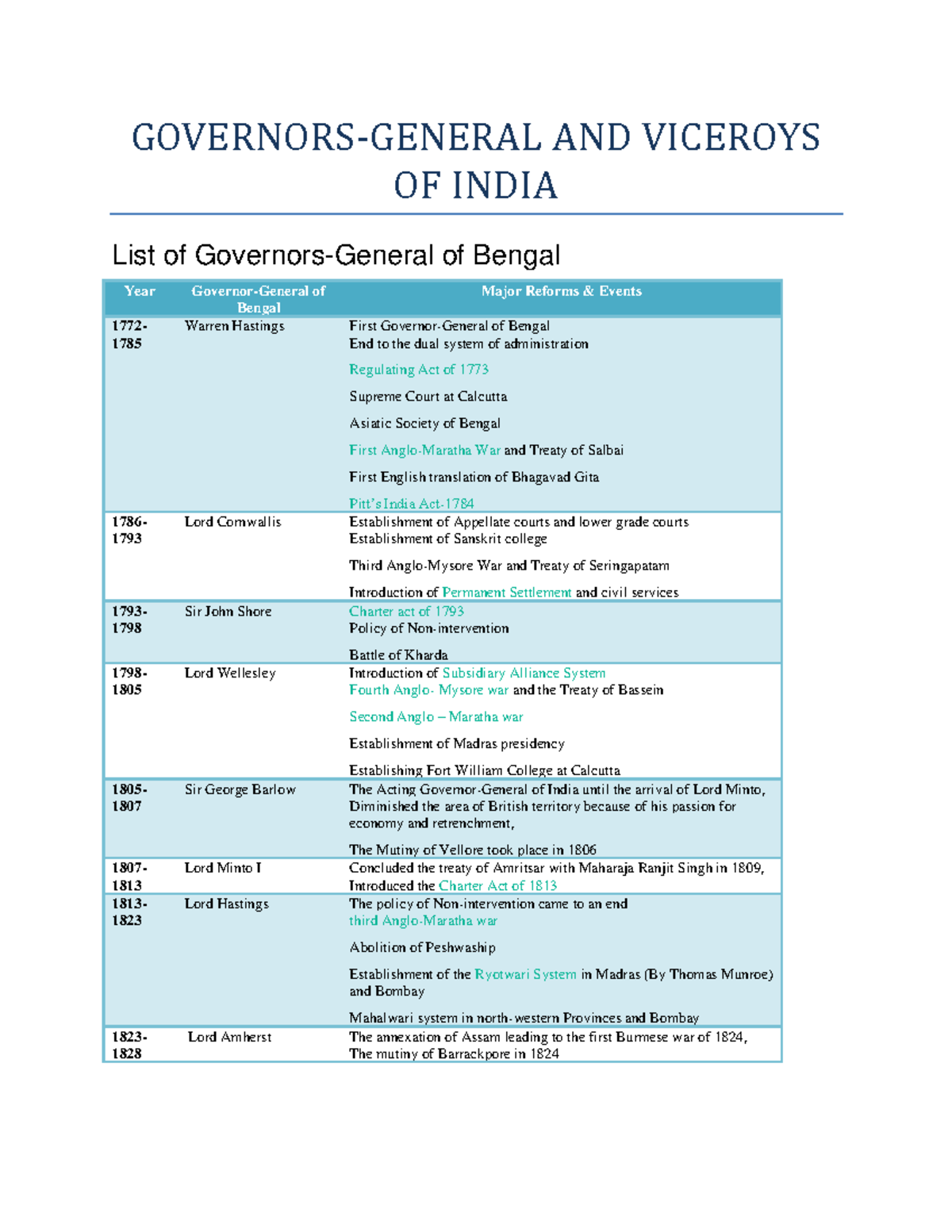 VICEROYS OF INDIA: Major Reforms and Events (1772-1947) - Studocu