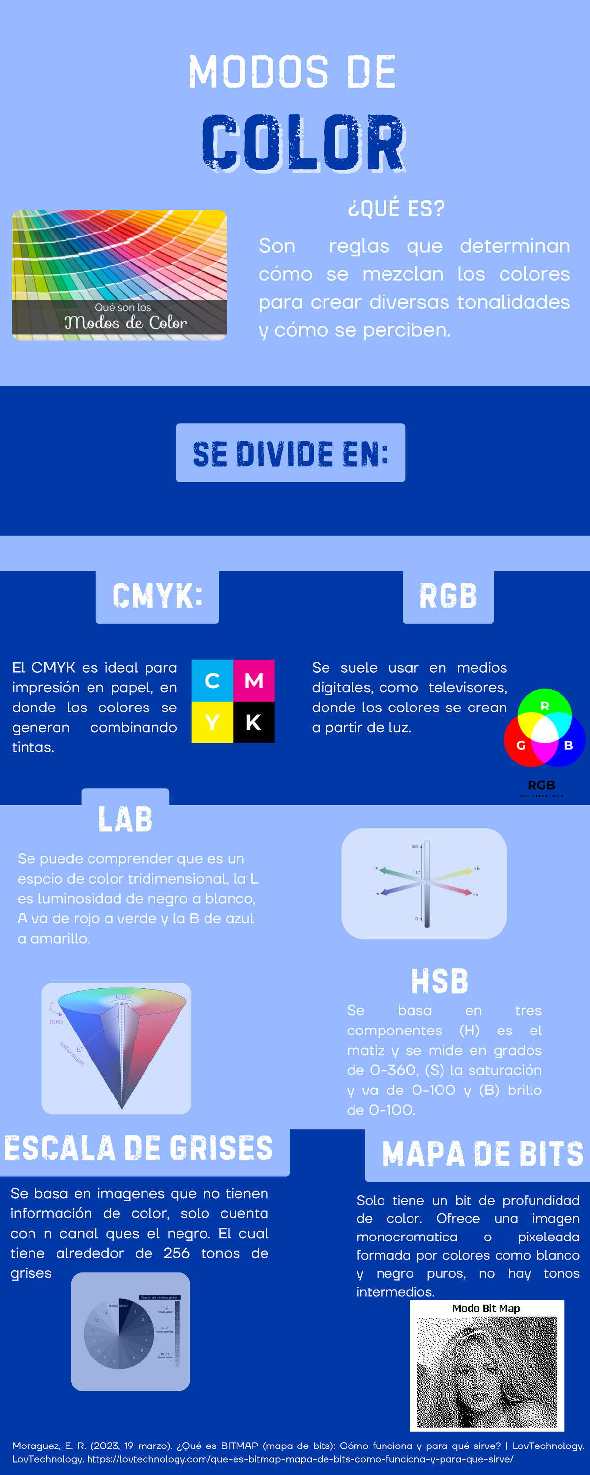 Infografía sobre Modos de Color: CMYK, RGB, LAB y más - Studocu