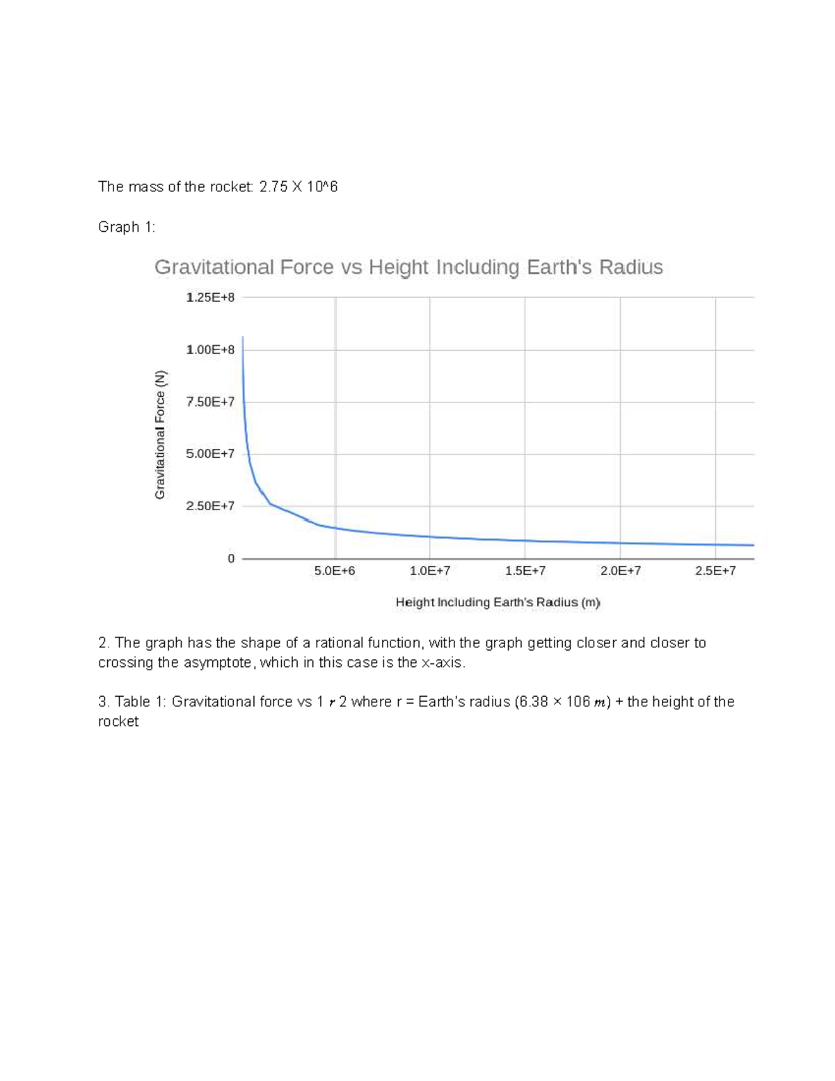 Universal Gravitational Lab (PHYS 101): Analysis of Rocket Mass and ...