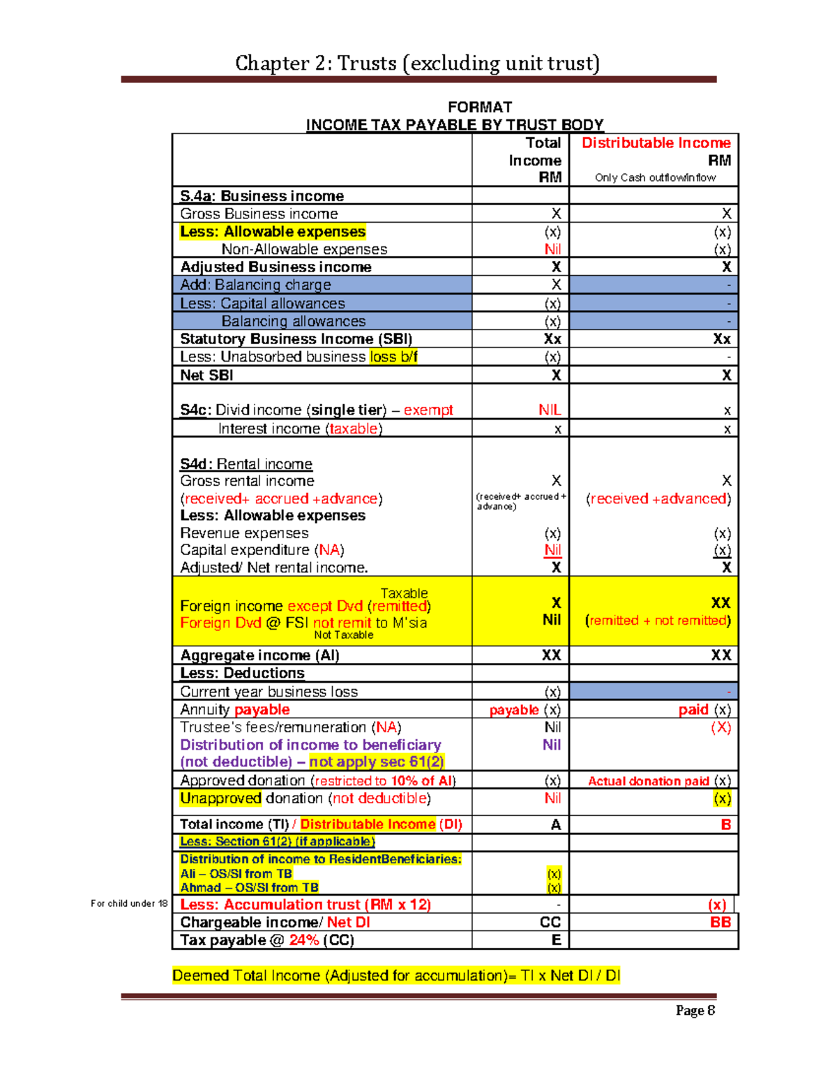 Income Tax Payable by Trust: Format & Notes on Latest Budget - Studocu