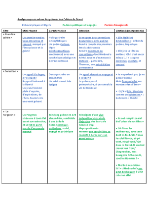 Fiche Biographique sur Arthur Rimbaud : Poète Révolutionnaire de l'Art ...