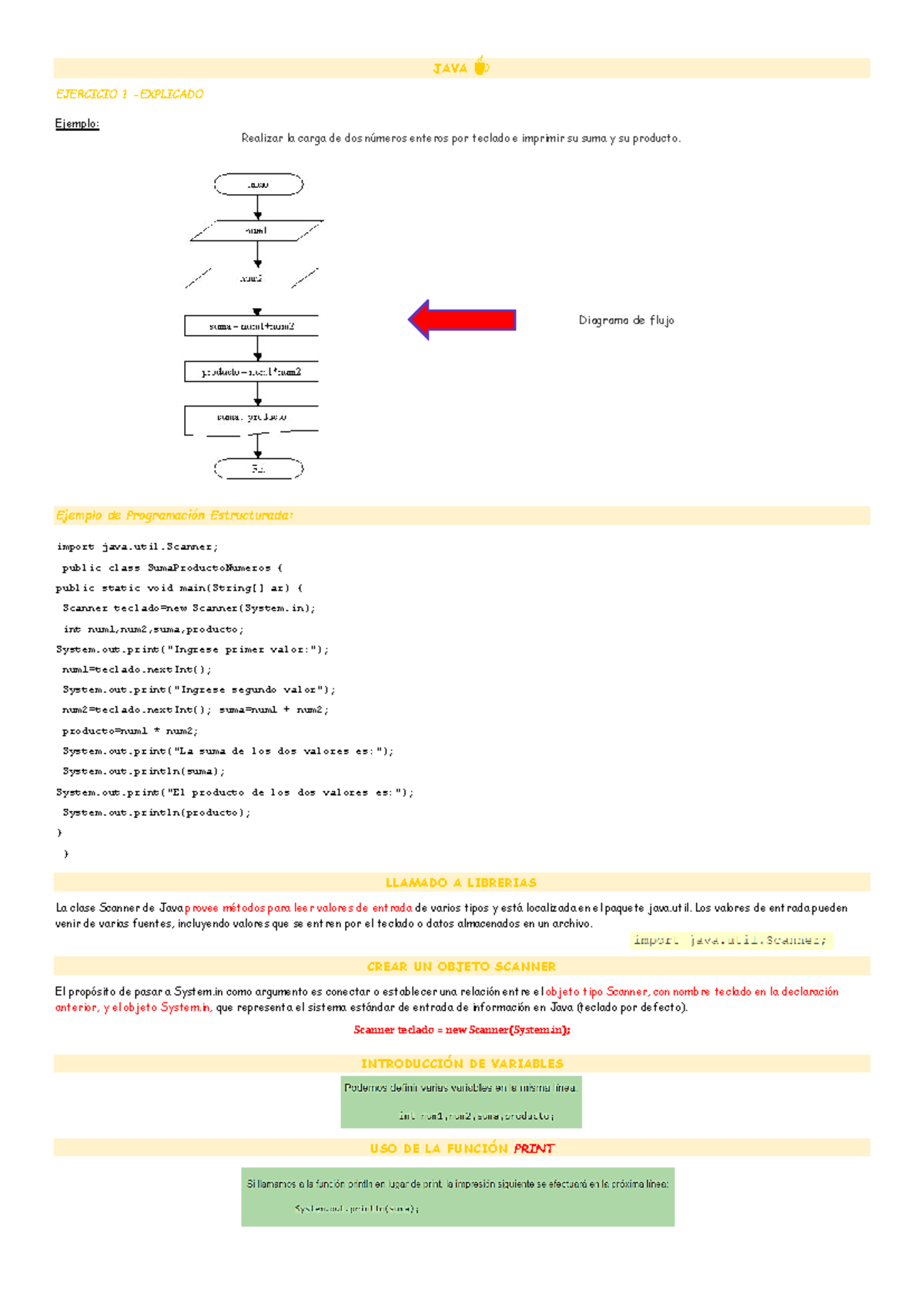 Java - es un apunte completo sobre el concepto y tema dado. - JAVA ☕ EJERCICIO 1 -EXPLICADO ...