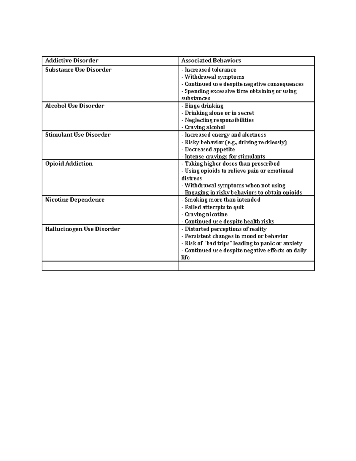 Addictive Personality Disorders: Key Behaviors and Disorders Overview ...