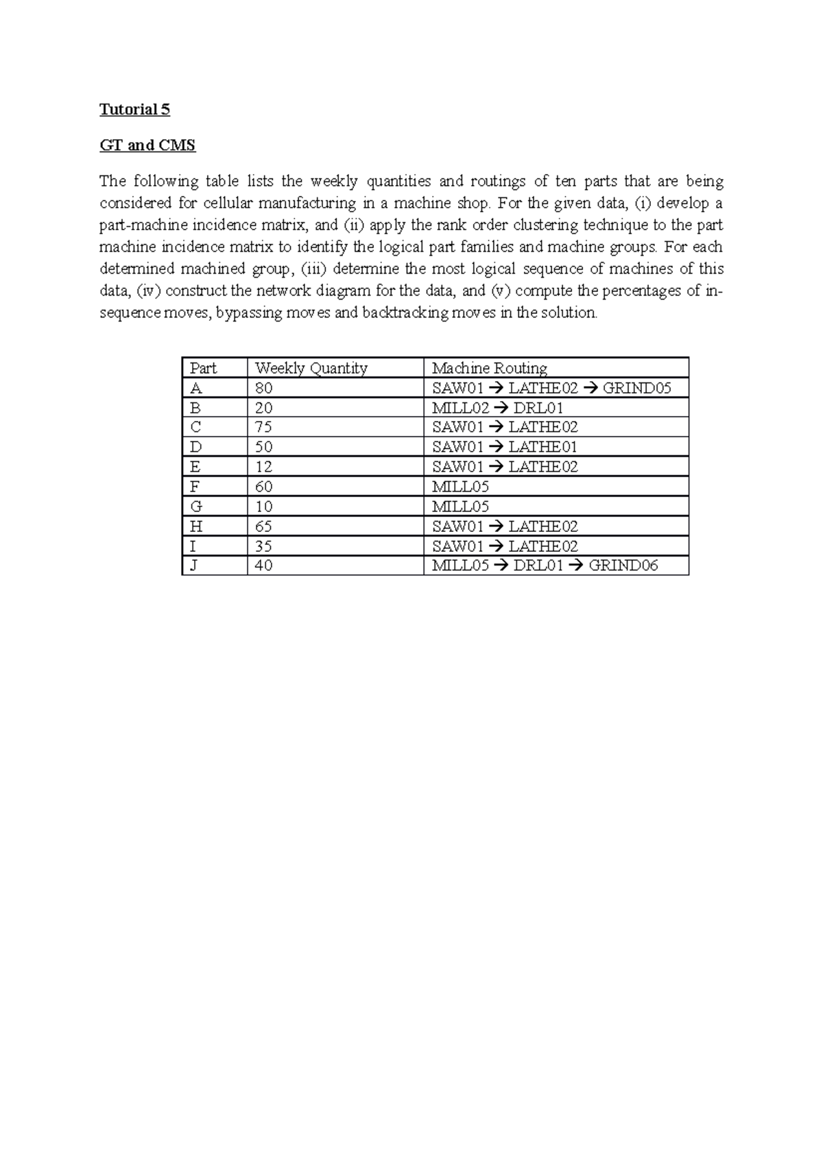 Tutorial 5 with Solution - Tutorial 5 GT and CMS The following table ...
